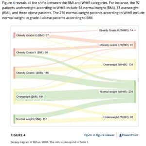 » Body Roundness Index - Lipedema