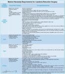 Lipedema Surgery and Insurance Coverage - Lipedema Medical Solutions