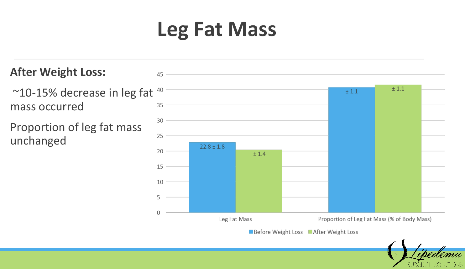 Lipedema Body Composition: Understanding Fat Distribution and ...
